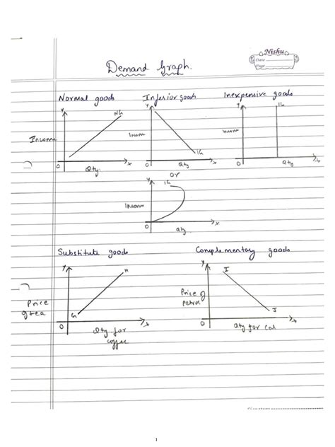 Microeconomics Graphs And Formulas Pdf
