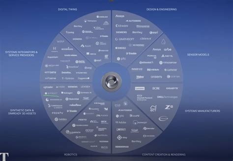 bifrost ai on linkedin nvidia is a true stalwart in the ai and