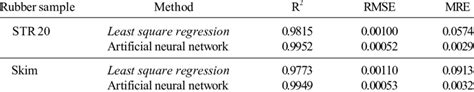 Training Algorithm For Different Neurons And Hidden Layers For The