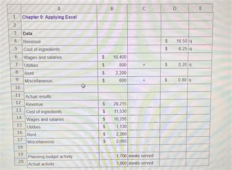 A What Is The Activity Variance For Revenue