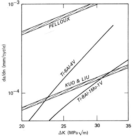 26 Comparison Of Alternating Shear Models With Test Data Download