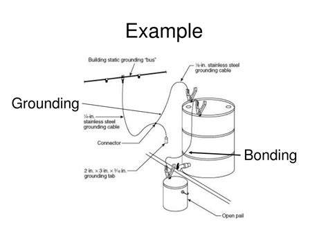 Ppt Static Electricity Powerpoint Presentation Free Download Id