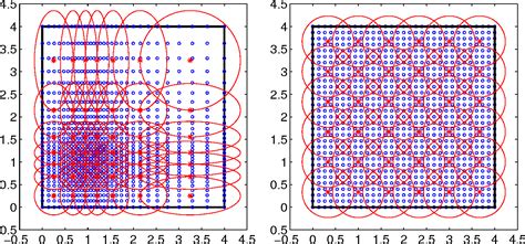 Figure 1 From A Radial Basis Function Partition Of Unity Collocation