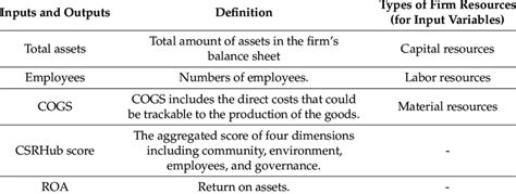 Definitions Of Inputs And Outputs Of Dea Model Download Scientific Diagram
