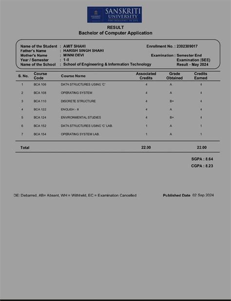 Amit Shahi On Linkedin Academicjourney Firstyearcompleted