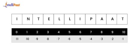 Slice Vs Splice In Javascript Key Differences