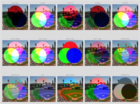 Effects Of All The Mix Blend Mode CSS Options Css Blend Web Platform