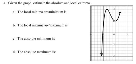 Solved Given The Graph Estimate The Absolute And Local Chegg