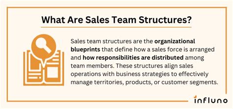 Sales Team Structure And Roles With Templates And Examples