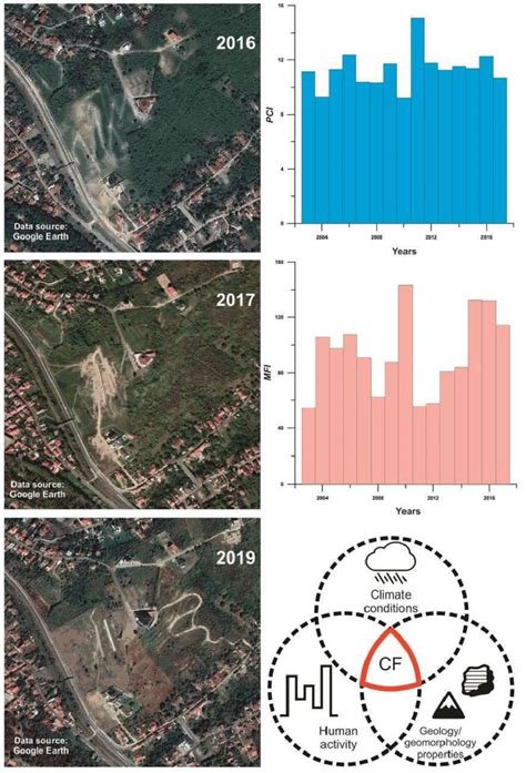 the time sequence of landslide event data source derived after [40 80