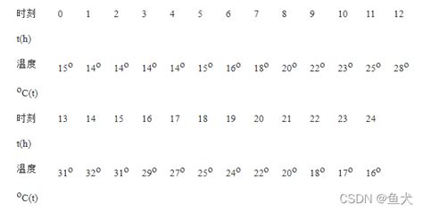 Dhu Matlab Experiment【1】作业记录第一章、第二章dhumatlab实验 Csdn博客