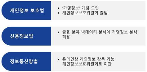 Ai 시대의 개인정보 보호 방향성에 대한 고찰 및 시사점 인사이트리포트 삼성sds