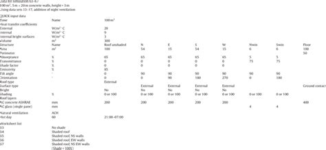 Example Of Excel Record Of Building Parameter Data Set For Five Shading Download Scientific