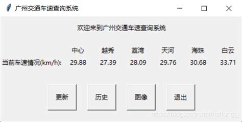 Python图形化用户界面入门实例 Tkinterpython图形化界面简单案例 Csdn博客