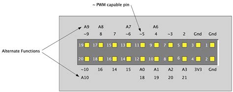 Expanding Arduino Pro Micro Pins For MIDI Controller Build LEDs And Multiplexing Arduino Forum