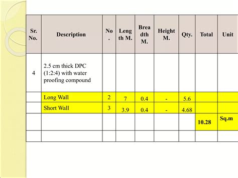 Ecv Detail Estimate By Centre Line And Long Wall Short Wall Method Pdf