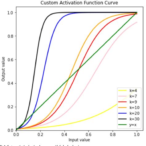 Figure 1 From Knowledge Distillation For Multi Depth Model Fusion