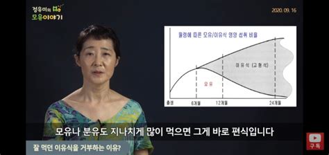 6개월 아기 이유식거부 해결방법은 네이버 블로그