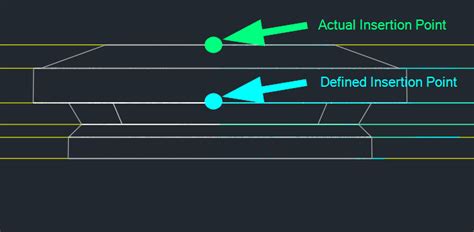 insertion point of structure not work as defined autodesk community