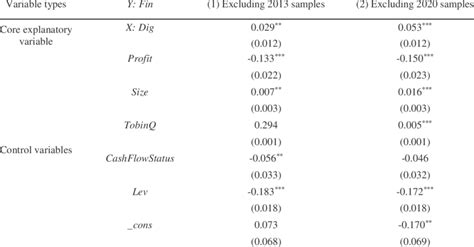 Robustness Test Replacement Sample Test Download Scientific Diagram