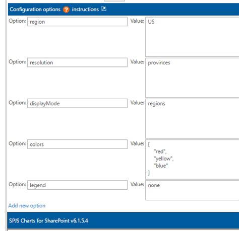 Topic Geo CHart And ColorAxis How To Use SharePoint JavaScripts