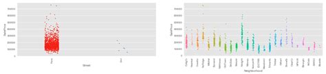 Guide To Data Visualization Using Python EJable