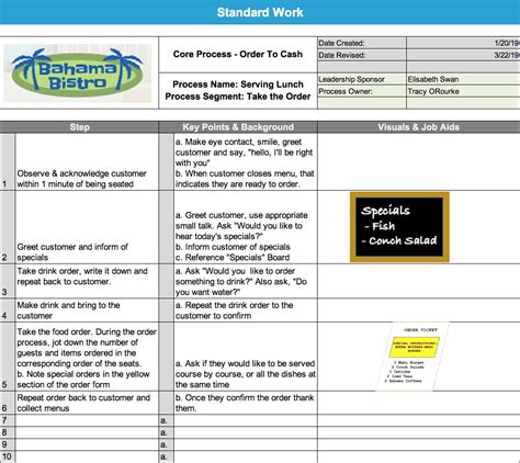 Standard Work Process Template Standard Work Process Template