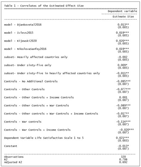 Reed Using The R Package Specr” To Do Specification Curve Analysis