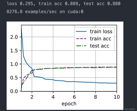 深度学习：lenet 5实现服装分类（pytorch） 阿里云开发者社区