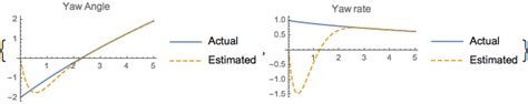 Estimator Design Using Feedback Linearization New In Mathematica 10