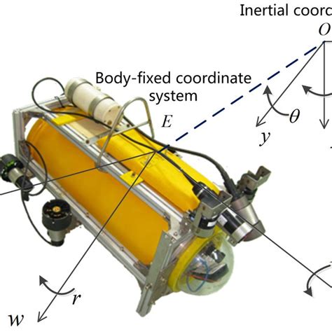 Multi Auv Hierarchical Control System Design Download Scientific Diagram