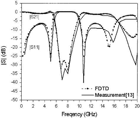 Circuit Schematic Of A Microstrip Low Pass Filter Download Scientific Diagram