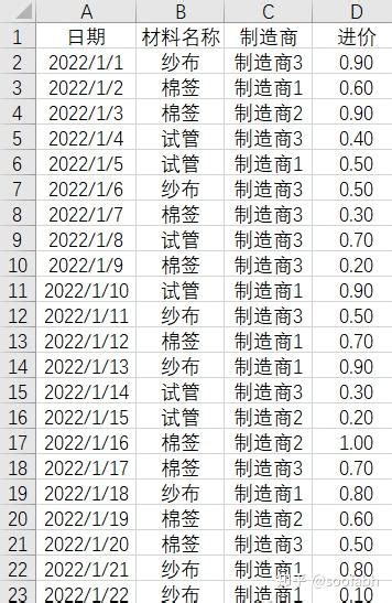在vba中使用字典 知乎 在vba中使用字典 知乎