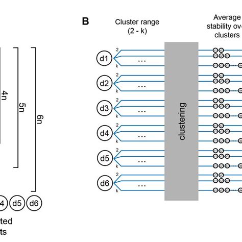 Sample Selection Overview A Ranking Of Samples Based On Their Download Scientific Diagram