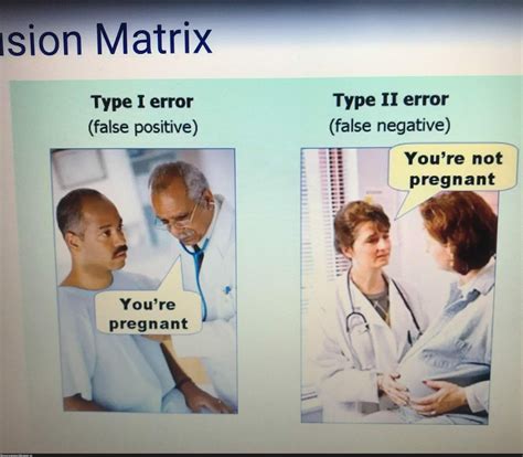 My Teacher Made This Help The Class Remember Type 1 And 2 Errors