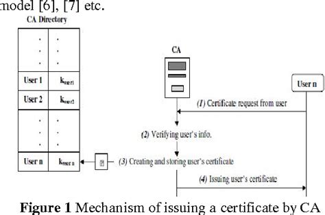 Figure 1 From Efficient And Secure Communication Architecture For E