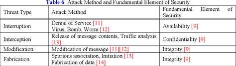 Figure 1 From A Review Of Iptv Threats Based On The Value Chain