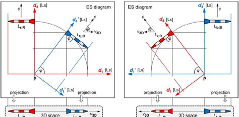 Es Diagrams And 3d Projections For Two Identical Rockets All Axes Are Download Scientific
