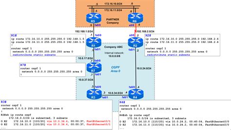 OSPF Understanding The Forwarding Address FA CostiSer Ro