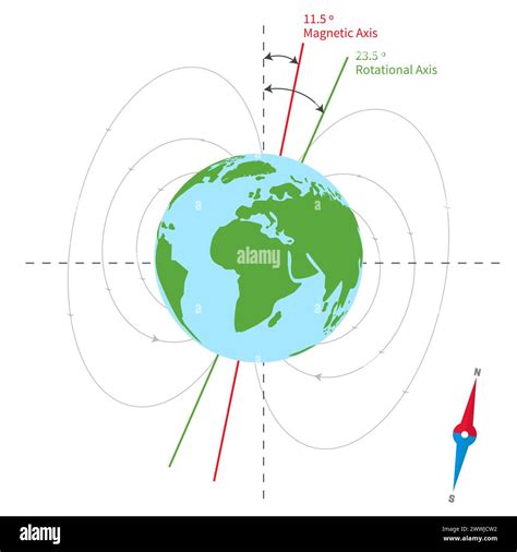 Earth Magnetic And Rotational Axis Illustration Stock Vector Image