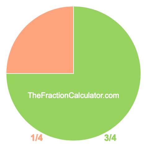 Pie Chart Of 34