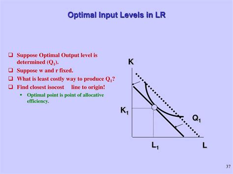 Ppt Production Functions And Technologys Impact Powerpoint Presentation Id 1228249