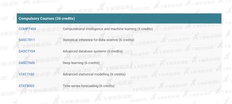 如何看待香港大学新开设的数据科学Data Science硕士项目