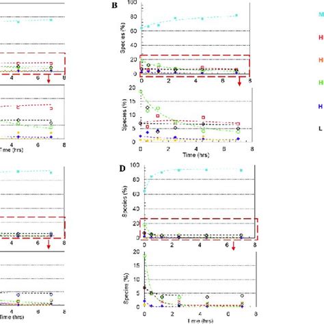 Plots Of Disulfide Formation For An Igg1 Antibody Dots Denoted The Download Scientific Diagram