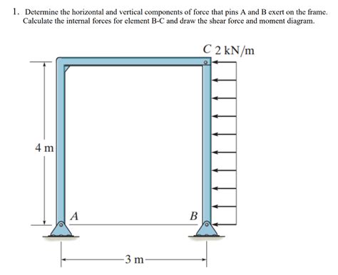 Solved 1 Determine The Horizontal And Vertical Components