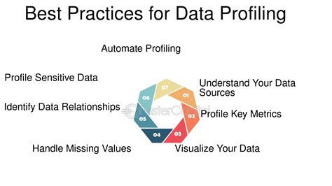 data profiling