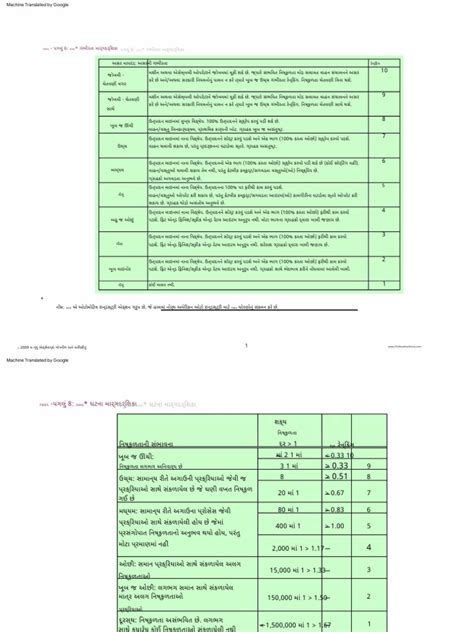 Aiag Fmea Ranking Tables 1 Pdf