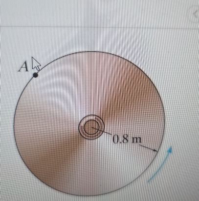 Solved Part AConsider The Disk In Figure The Angular Chegg