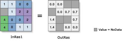 Ln FunctionArcGIS Pro Documentation