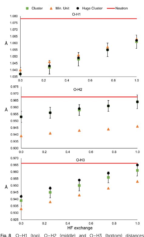 Figure 8 From How Do Density Functionals Aﬀect The Hirshfeld Atom